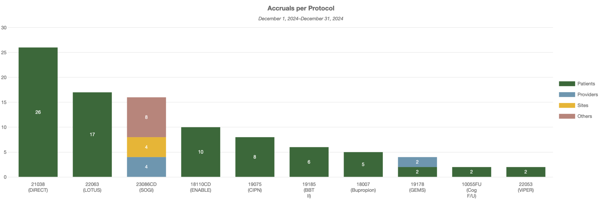 2025 URCC Annual Meetings – Save the Date